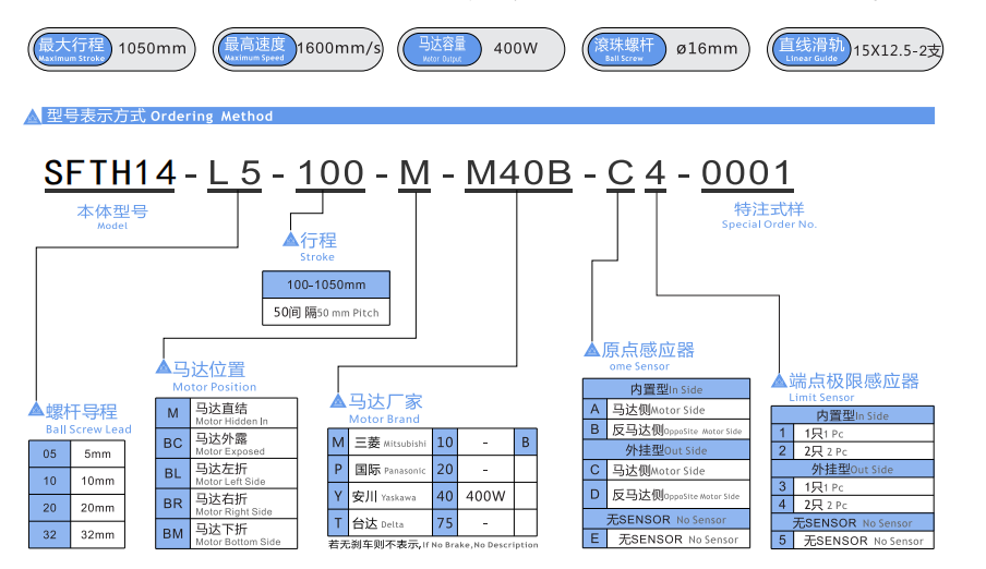 SFTH标准螺杆滑台 - 三丰传动科技有限公司